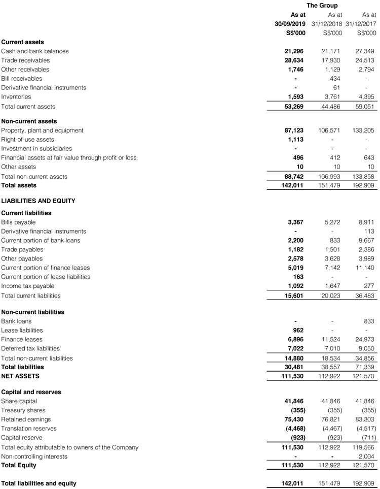 Investor Relations: Financials
